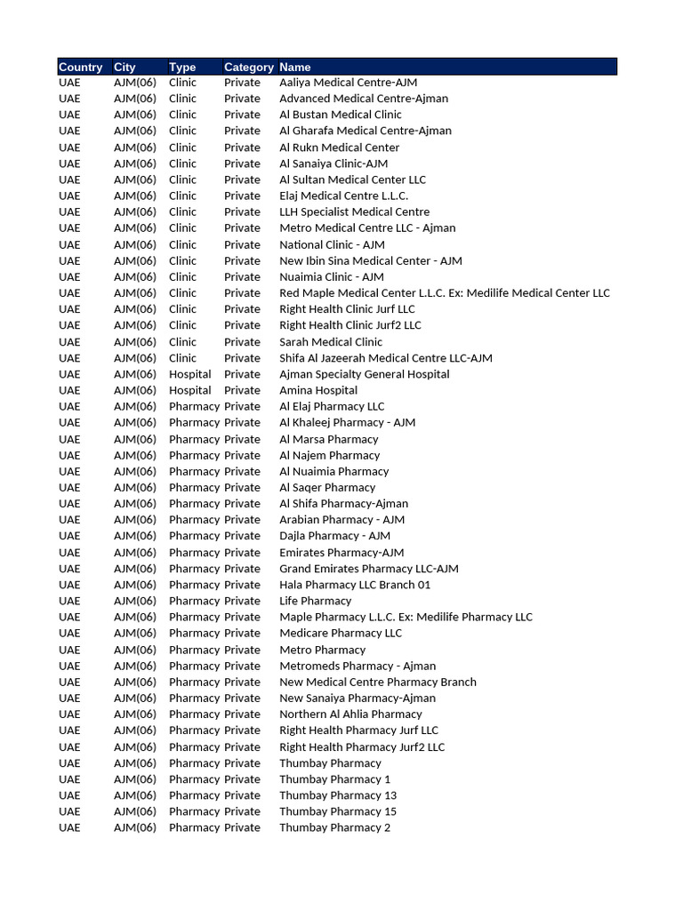 PCP C Network October 2021 | PDF | United Arab Emirates | Clinic