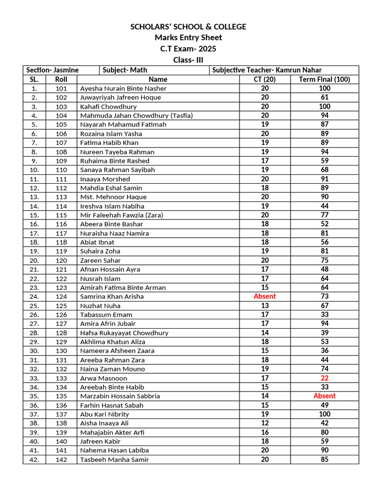 Mark Sheet 1st Term (Math) - Correction | PDF