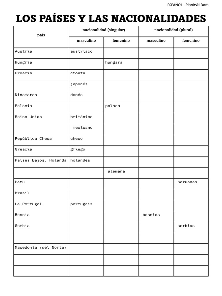 Países Nacionalidades Tabla | PDF