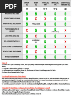 Different Types of Bills | PDF | Bill (Law) | Government