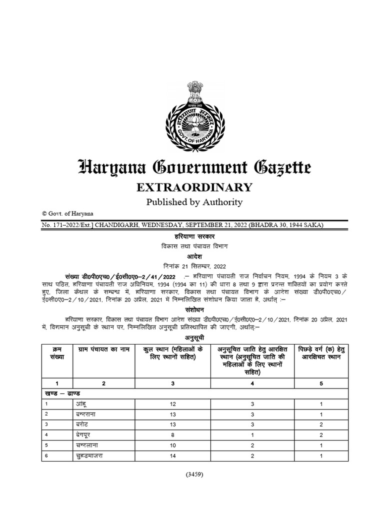 Haryana Kaithal District Panchayat Draw 2022 | PDF | Politics Of India | Government Of India