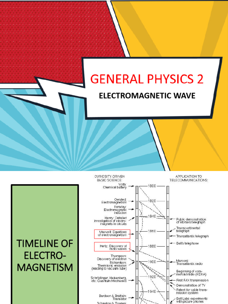 History and Properties of Electromagnetic Waves | PDF | Waves ...