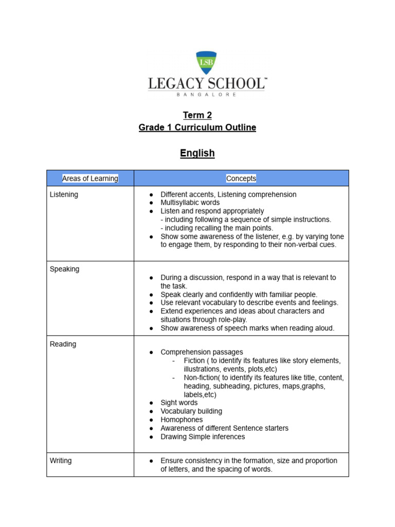 Grade 1 Curriculum Outline - Term 2 2023-24 | PDF | Linguistics