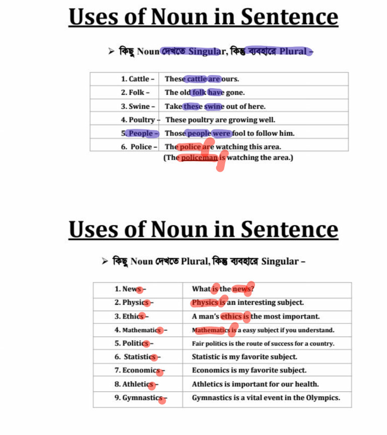 Slide Class-04 Noun ACS Engineering 2022-25-26 | PDF