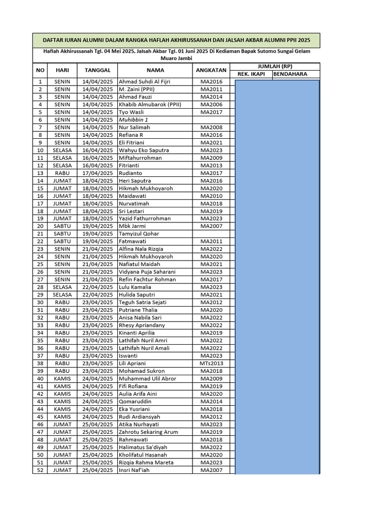 IURAN ALUMNI, HAFLAH & JALSAH AKBAR 2025 | PDF