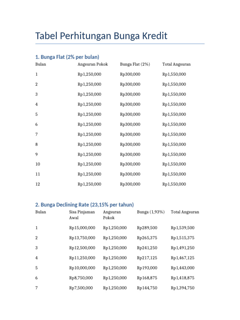 Tabel Bunga Kredit | PDF