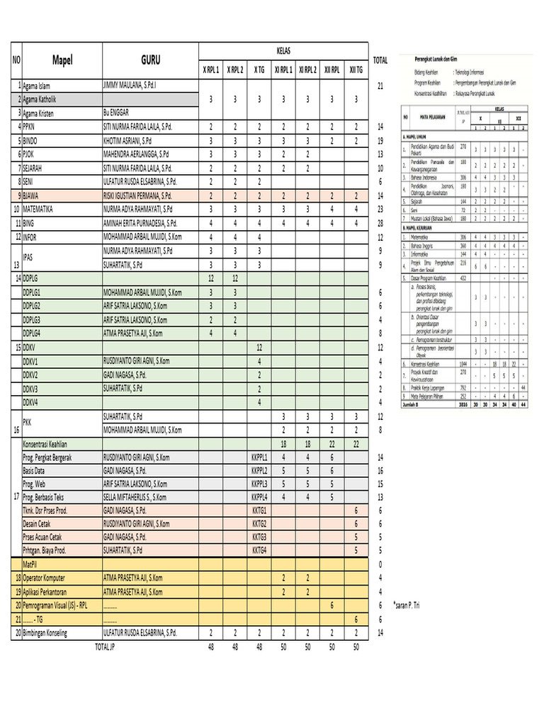 Perencanaan JML JP Per Guru-Per Mapel | PDF
