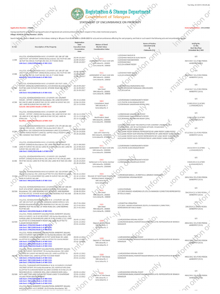 Statement of Encumbrance on Propertysyno193ofkoheda400-200 | PDF