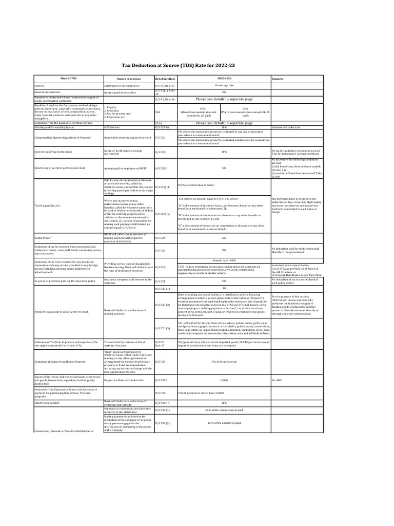 All TDS Schedule - 2022-23 | PDF | Taxes | Tax Deduction