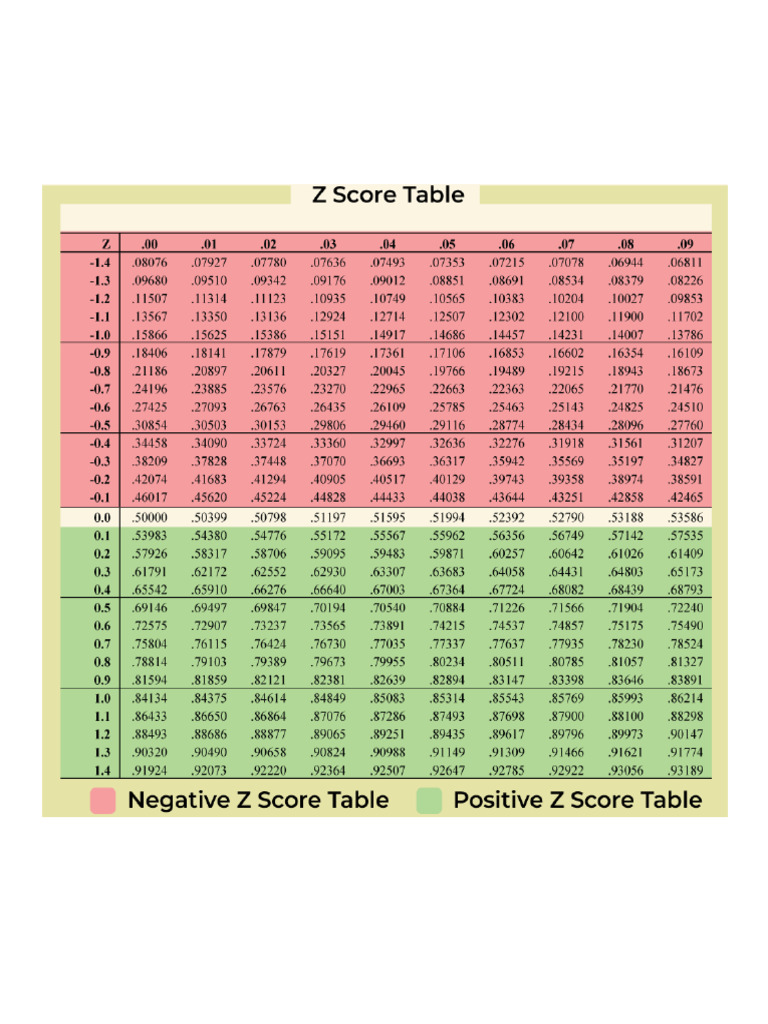 Ztable | PDF