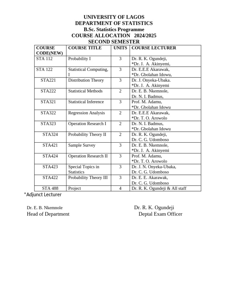 Course Allocation BB Second Semester 2024 2025 Session | PDF