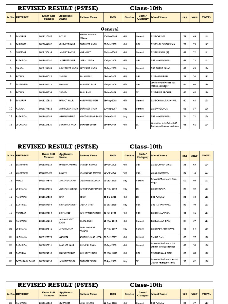 Revised Result (Pstse) Class-10Th: General | PDF | Punjab