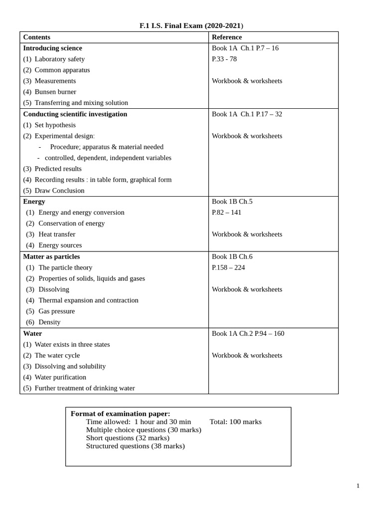 F.1 I.S. Final Exam Syllabus (20-21) | PDF