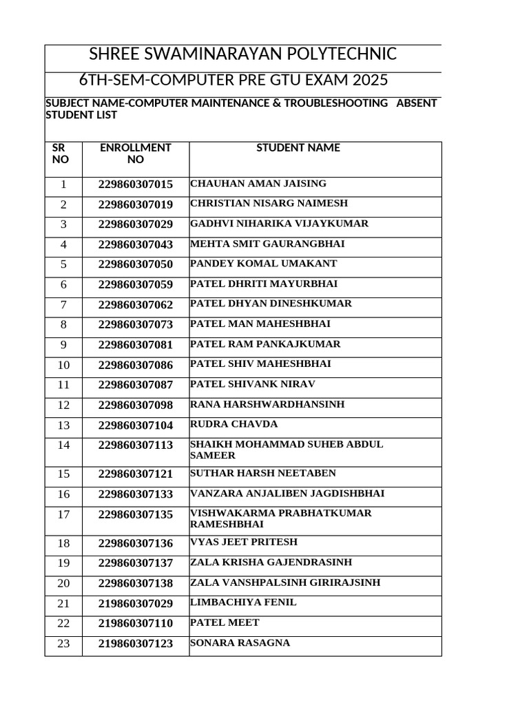 CMT Sign Sheet | PDF