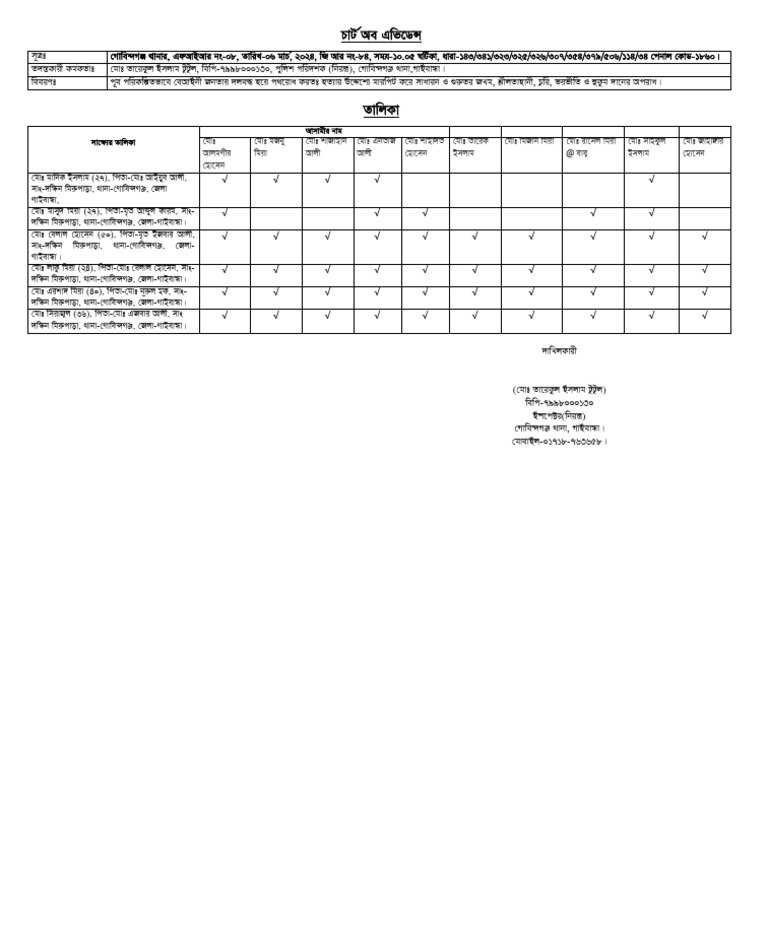 Chart of Evidence-1 | PDF
