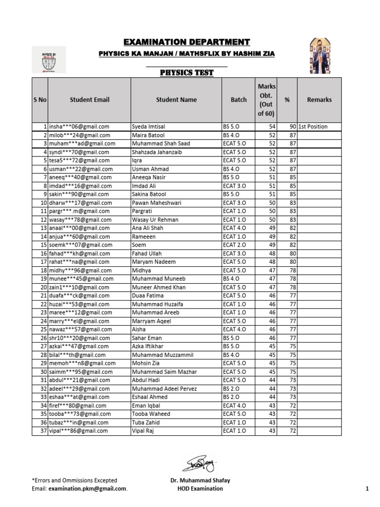 PHYSICS Result List (17-05-2025) | PDF | Banu Hashim