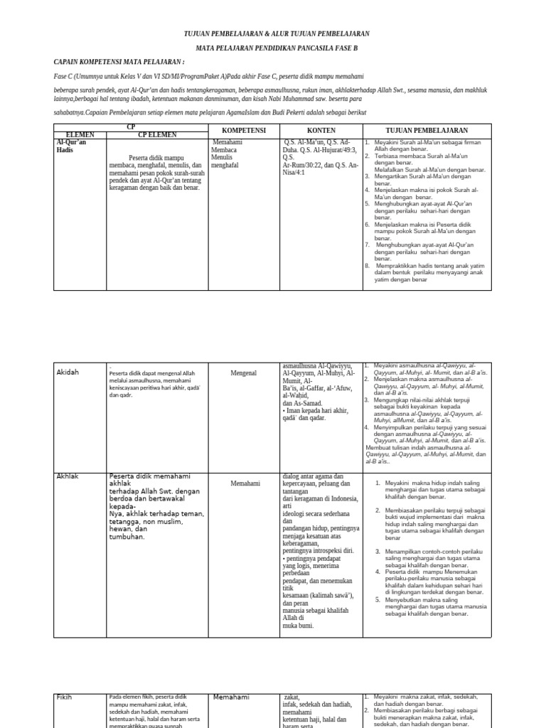 CP,TP,ATP,KKTP PENDIDKAN AGAMA ISLAM | PDF