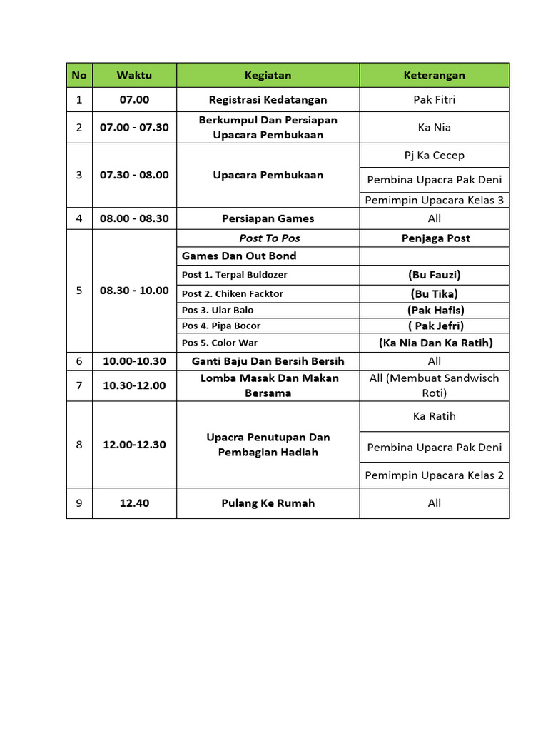 1 Pak Fitri 2 Ka Nia PJ Ka Cecep Pembina Upacra Pak Deni Pemimpin Upacara Kelas 3 4 All | PDF