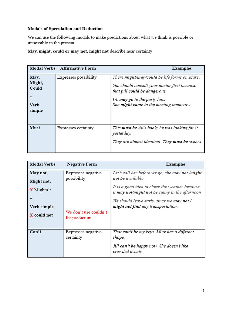 SC-Modals of Speculation and Deduction | PDF | Linguistic Morphology | Syntax