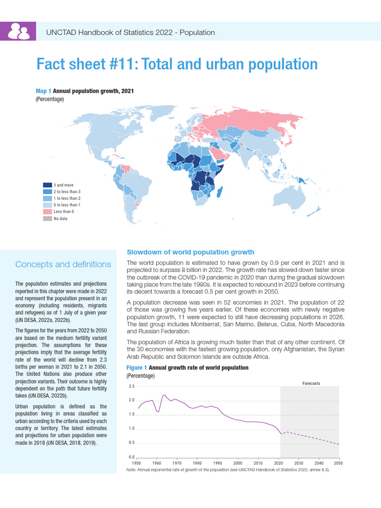 Global Population Growth Trends 2022 | PDF | World Population ...