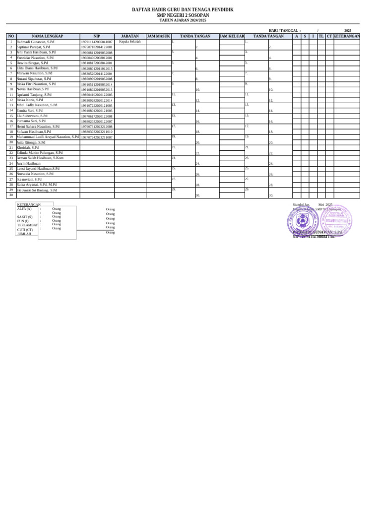 Daftar Hadir Guru Dan Tenaga Pendidik | PDF