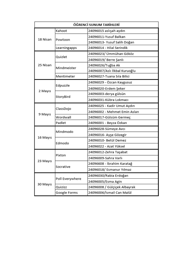 Grup 2 - Sunum Tarihleri | PDF