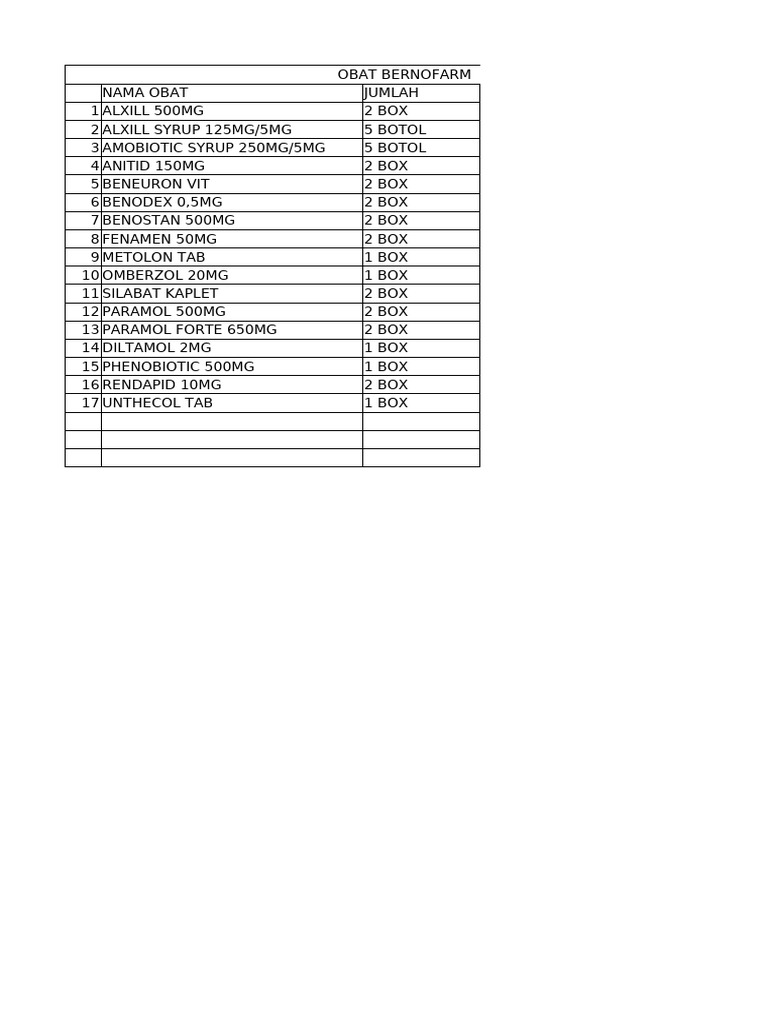 Obat Bernofarm K.al-Ikhlas | PDF