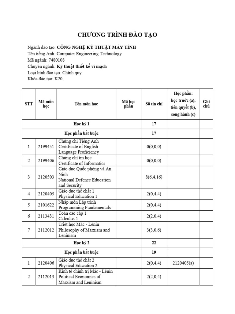 CTDT Ky Thuat Thiet Ke VI Mach | PDF