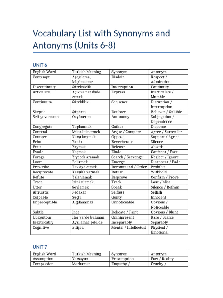Vocabulary Units 6 To 8 Synonyms Antonyms | PDF | Behavioural Sciences | Social Psychology