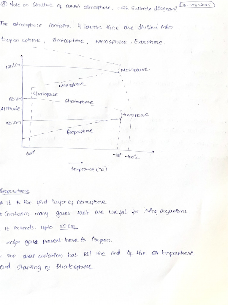 Write A Short Note On The Structure of Earth's Atmosphere With A ...