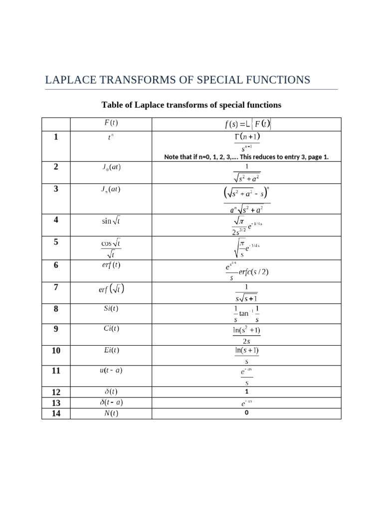 Table of Laplace Transforms of Special Functions | PDF