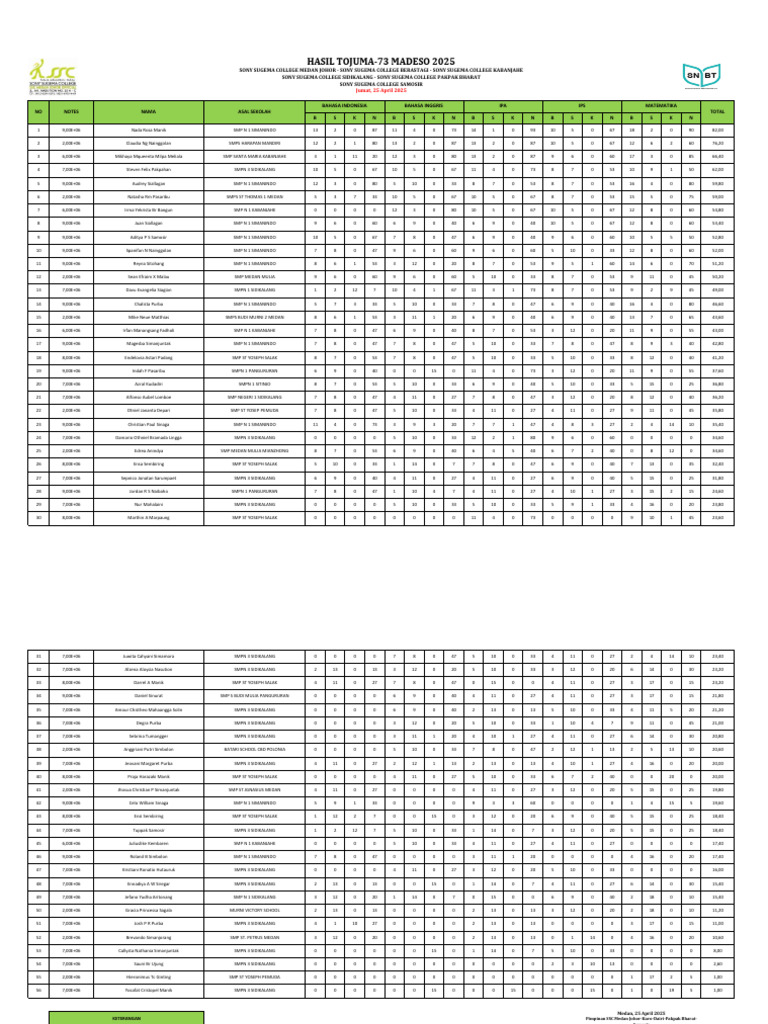 Hasil - Tojuma - 73 - Madeso (25 April 2025) | PDF