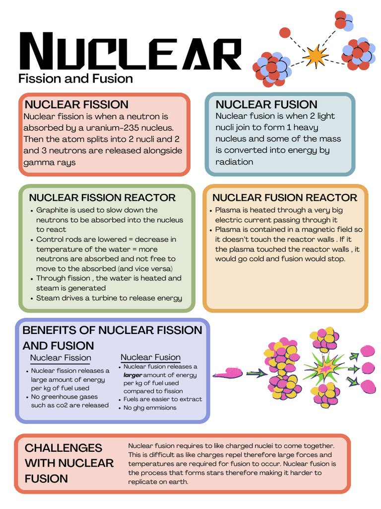 Nuclear Fission and Fusion Overview | PDF