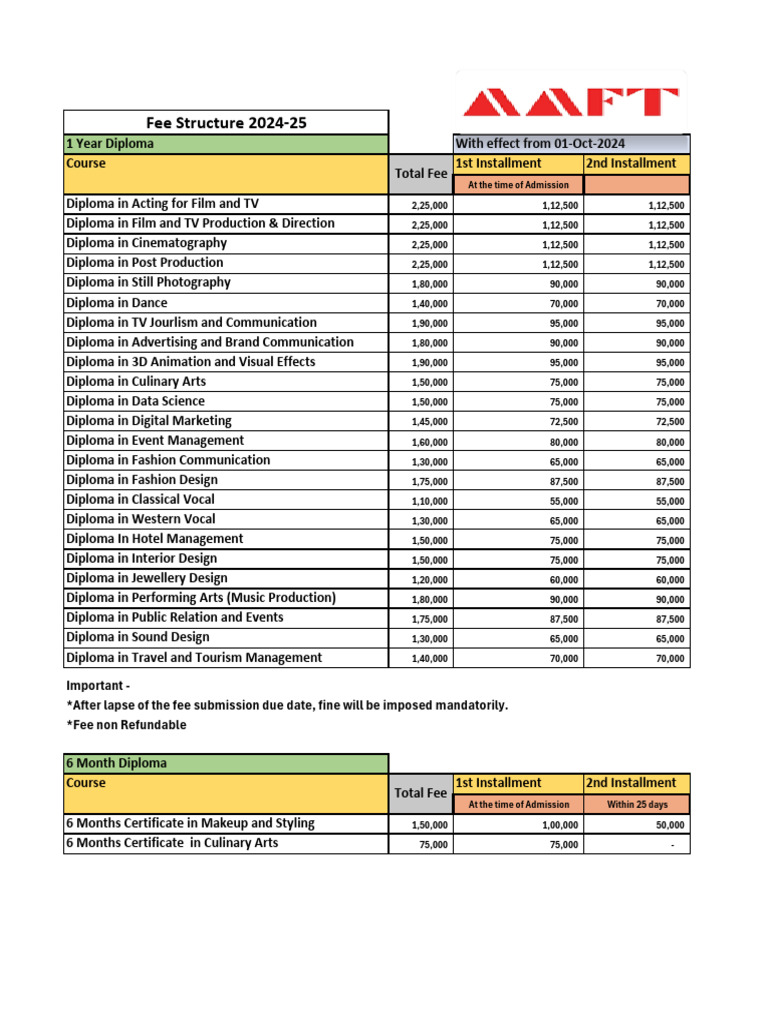 Diploma Fee STR 2024-25 | PDF