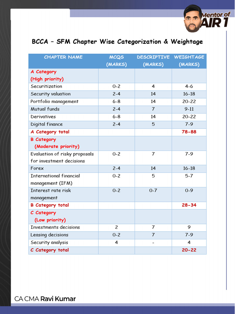 BCCA SFM Chapter Weightage Analysis | PDF | Net Present Value ...