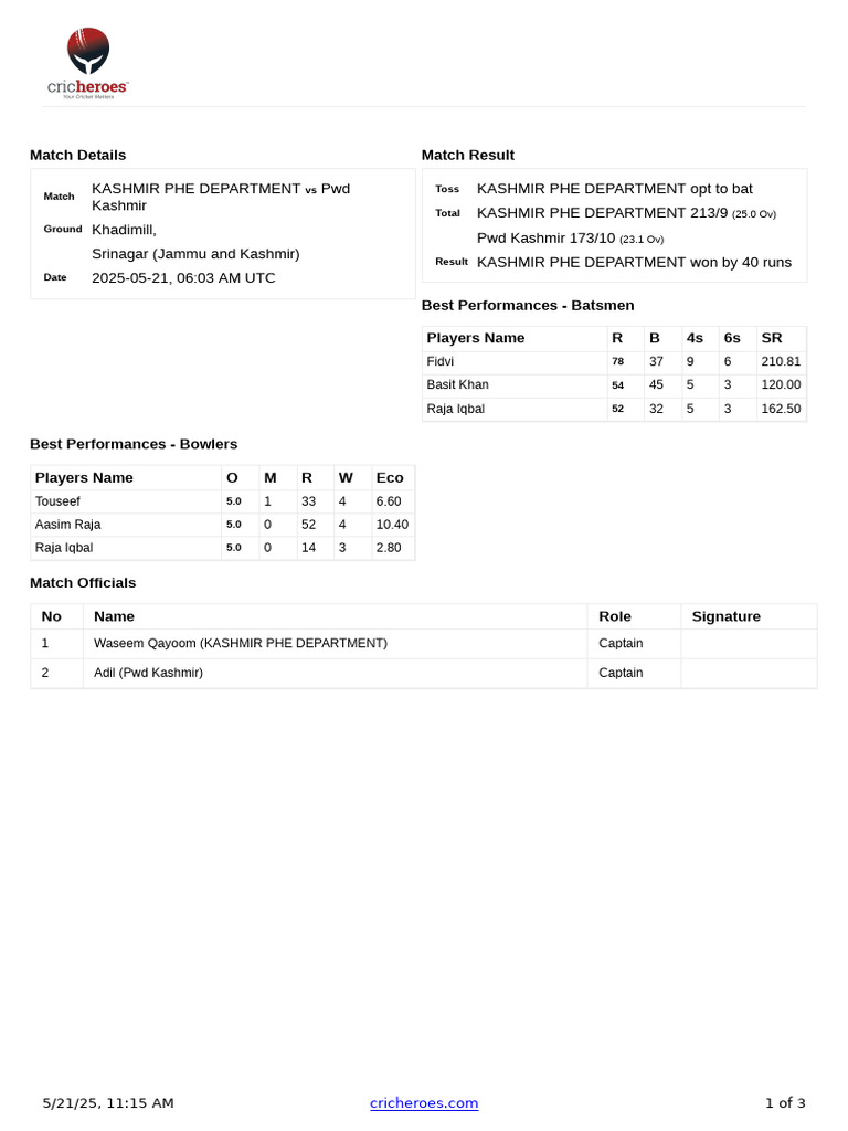 Summary Scorecard 17360529 | PDF | Athletic Sports | Summer Sports