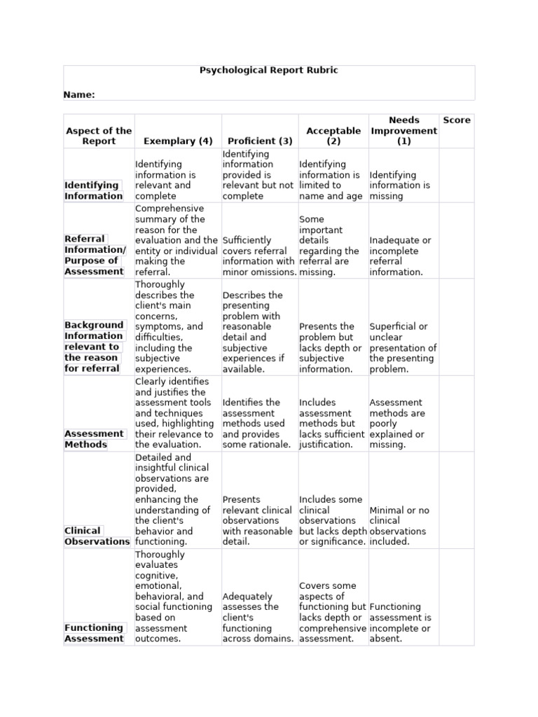 Psychological Report Rubric | PDF | Evaluation | Psychology