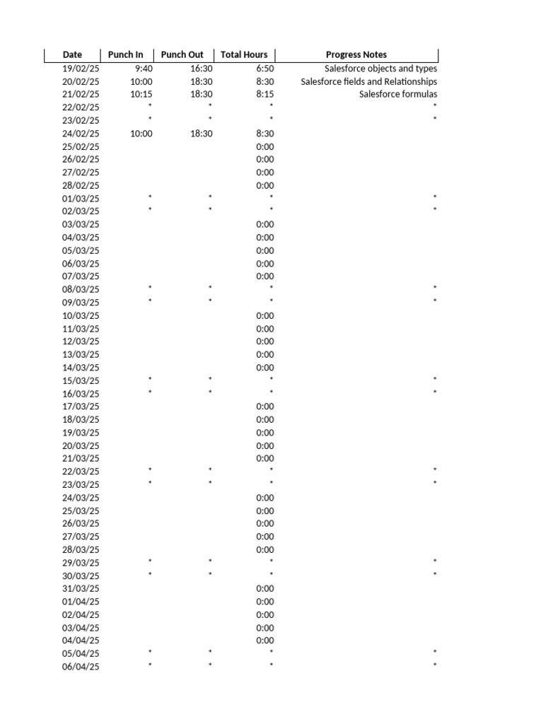 Work Log Harsh | PDF