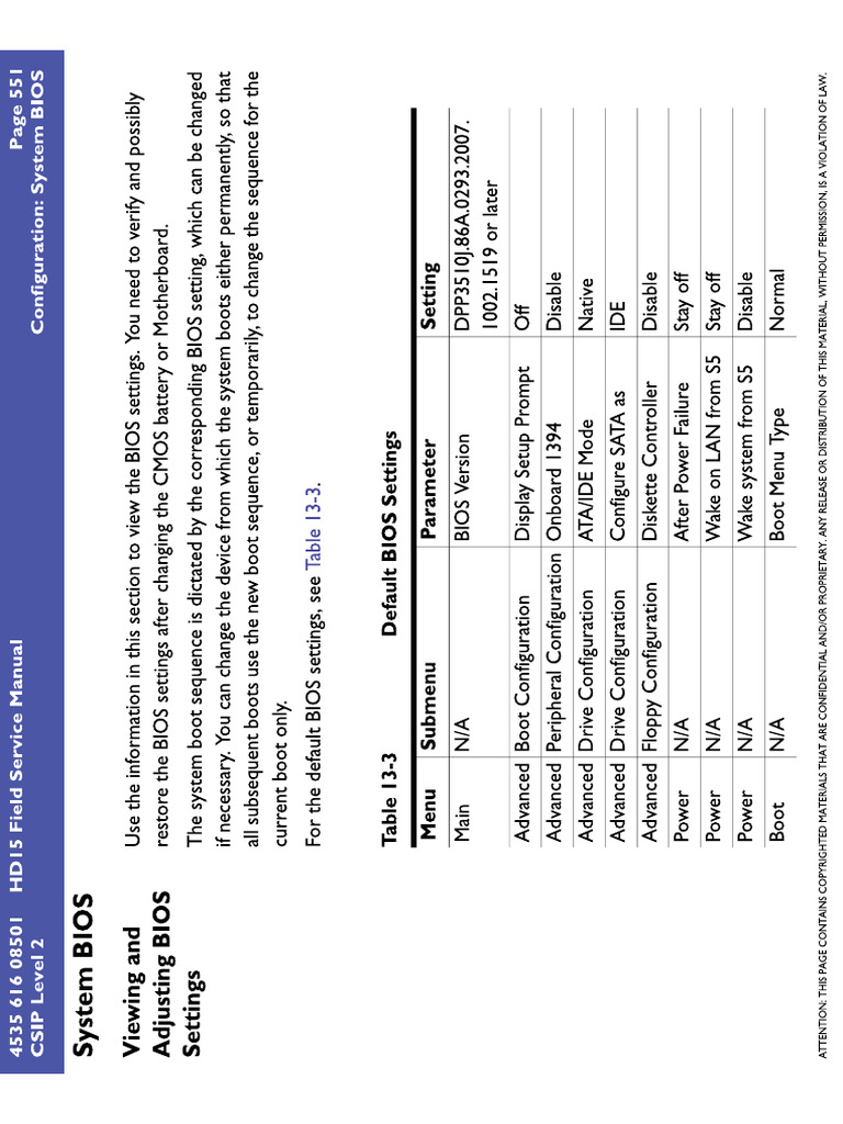 Philips HD15 Bios | PDF