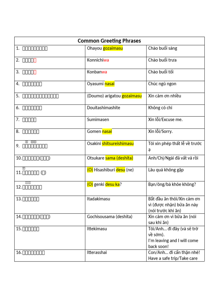 Common Greeting Phrases | PDF