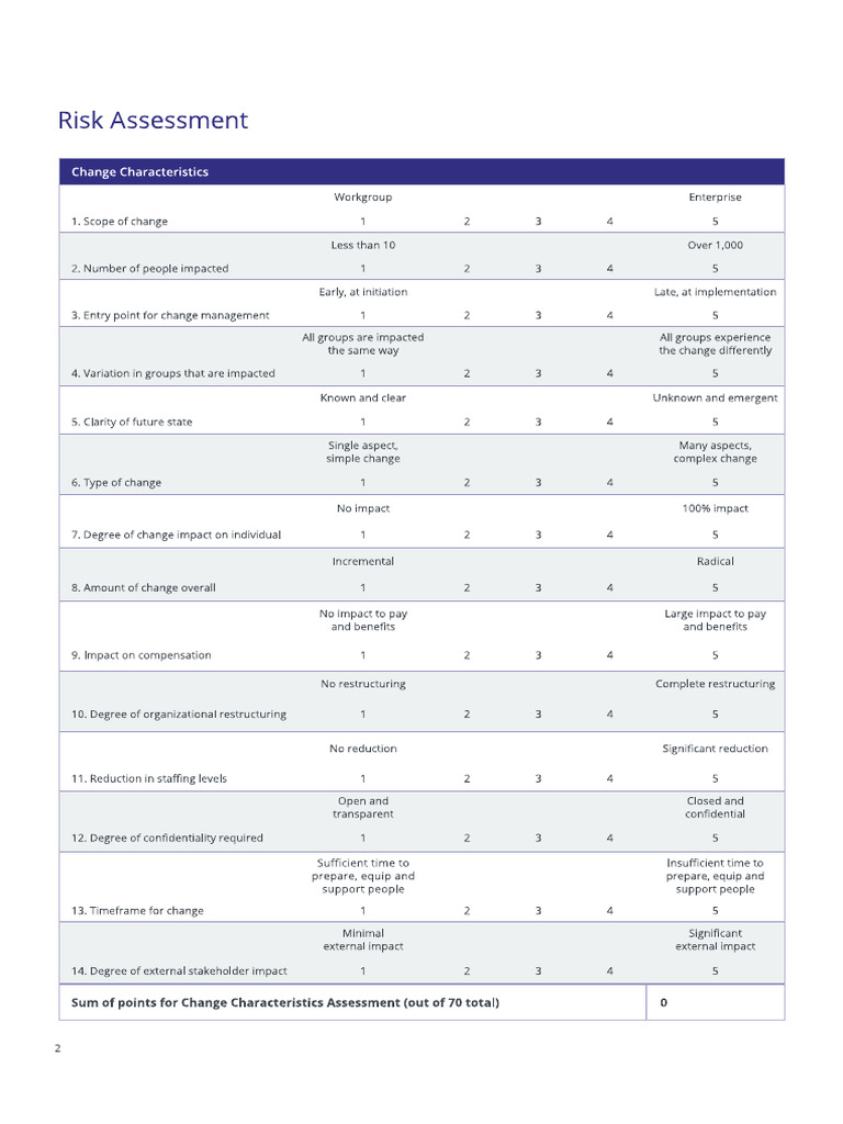 Risk Assessment Template | PDF