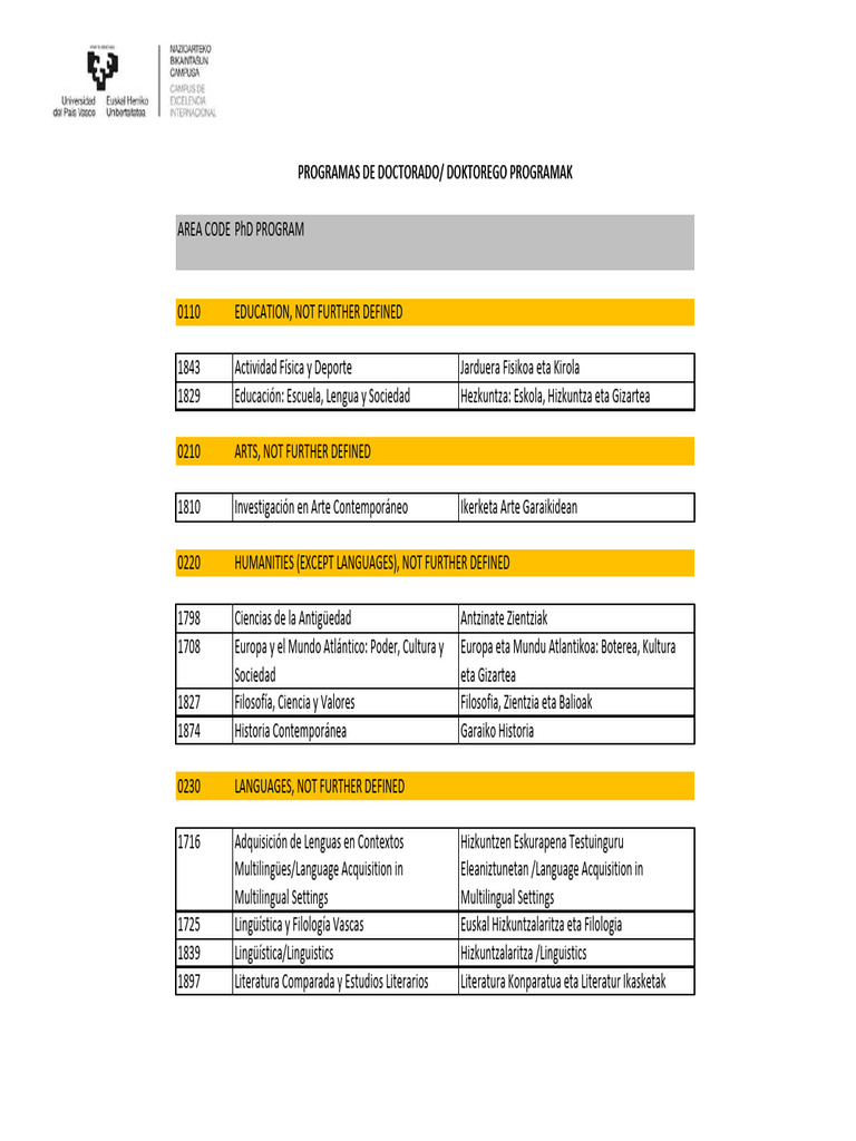 PHD Program Area Code UPV | PDF | Ingeniería