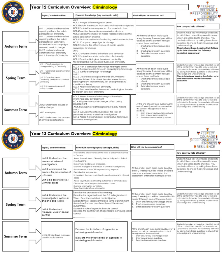 Year 12-13 Criminology Curriculum Guide | PDF | Crimes | Crime & Violence