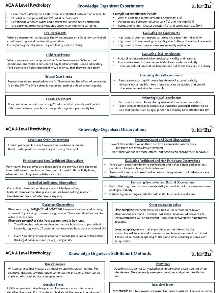 AQA A Level Psychology Research Methods Knowledge Organisers | PDF ...