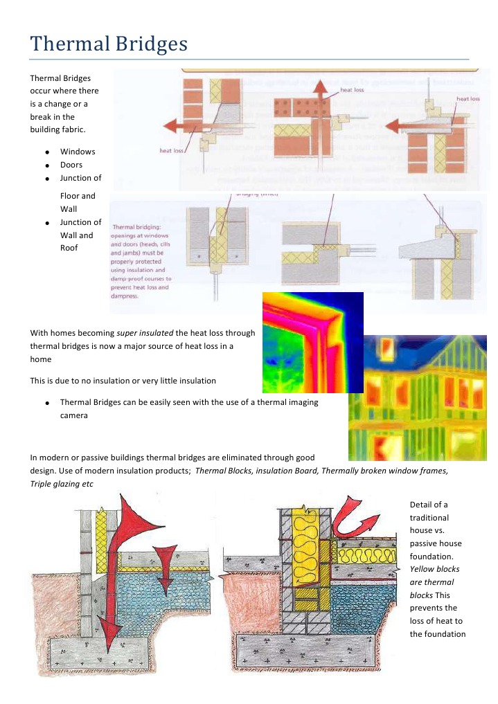 Thermal Bridges | PDF