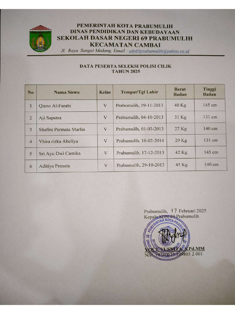 Data Peserta Pocil 2025 (SDN 69 PBM) | PDF
