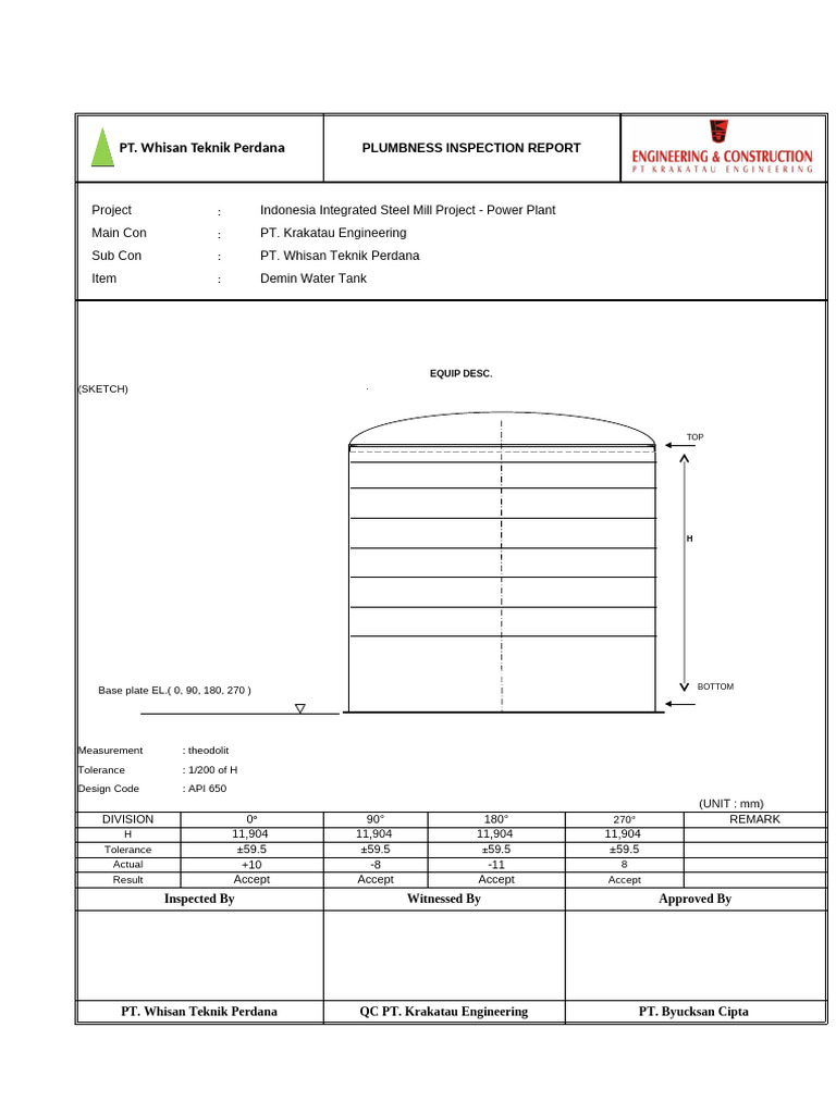 Plumbness Inspection Report: Steel Mill | PDF