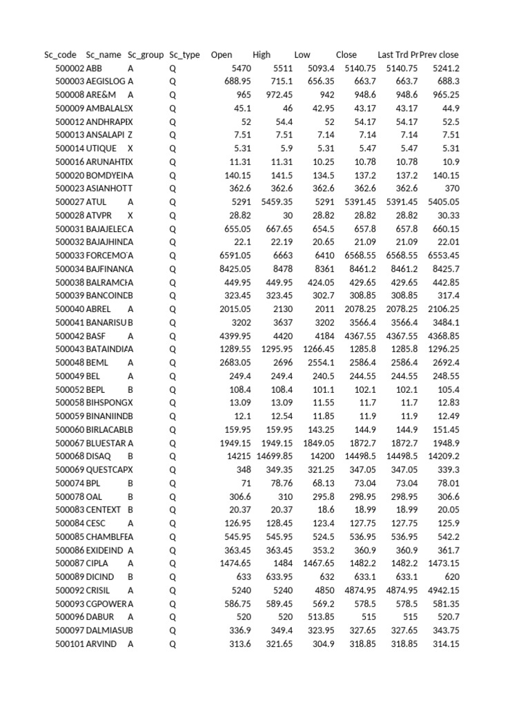 Bhavcopy 180225 | PDF