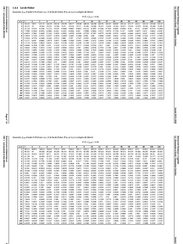 Table - Loi de Fisher | PDF