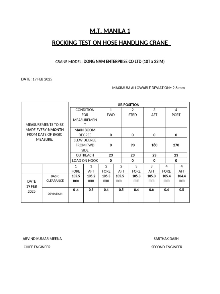 Rocking Test For Hose Hnadling Crane. 19 FEB 2025 | PDF